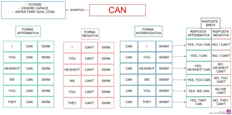 Inglese - Doposcuola Orizzonti - Foligno