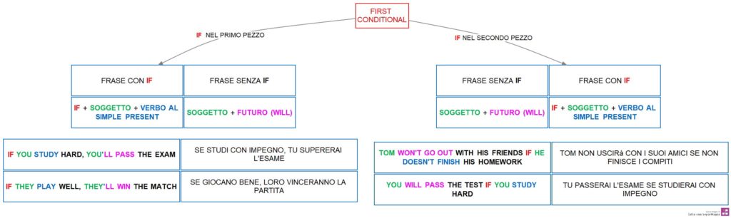Inglese - Doposcuola Orizzonti