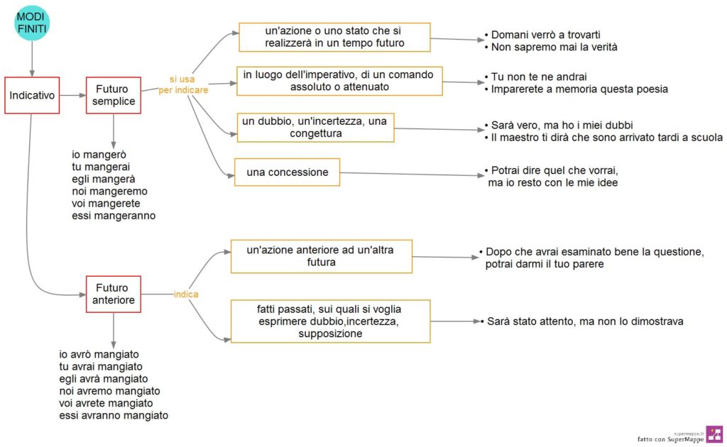Grammatica - Doposcuola Orizzonti