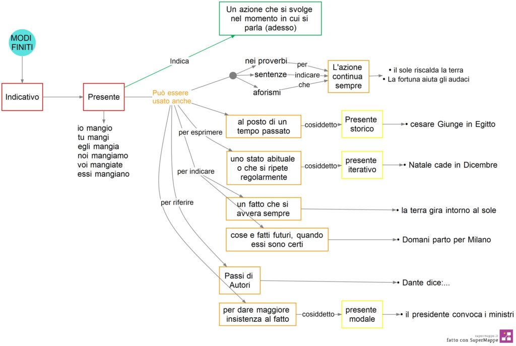 Grammatica - Doposcuola Orizzonti