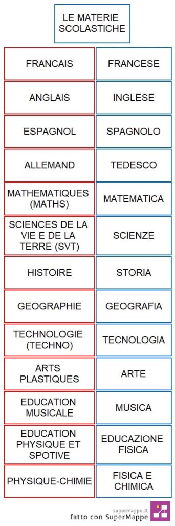 Francese - Doposcuola Orizzonti
